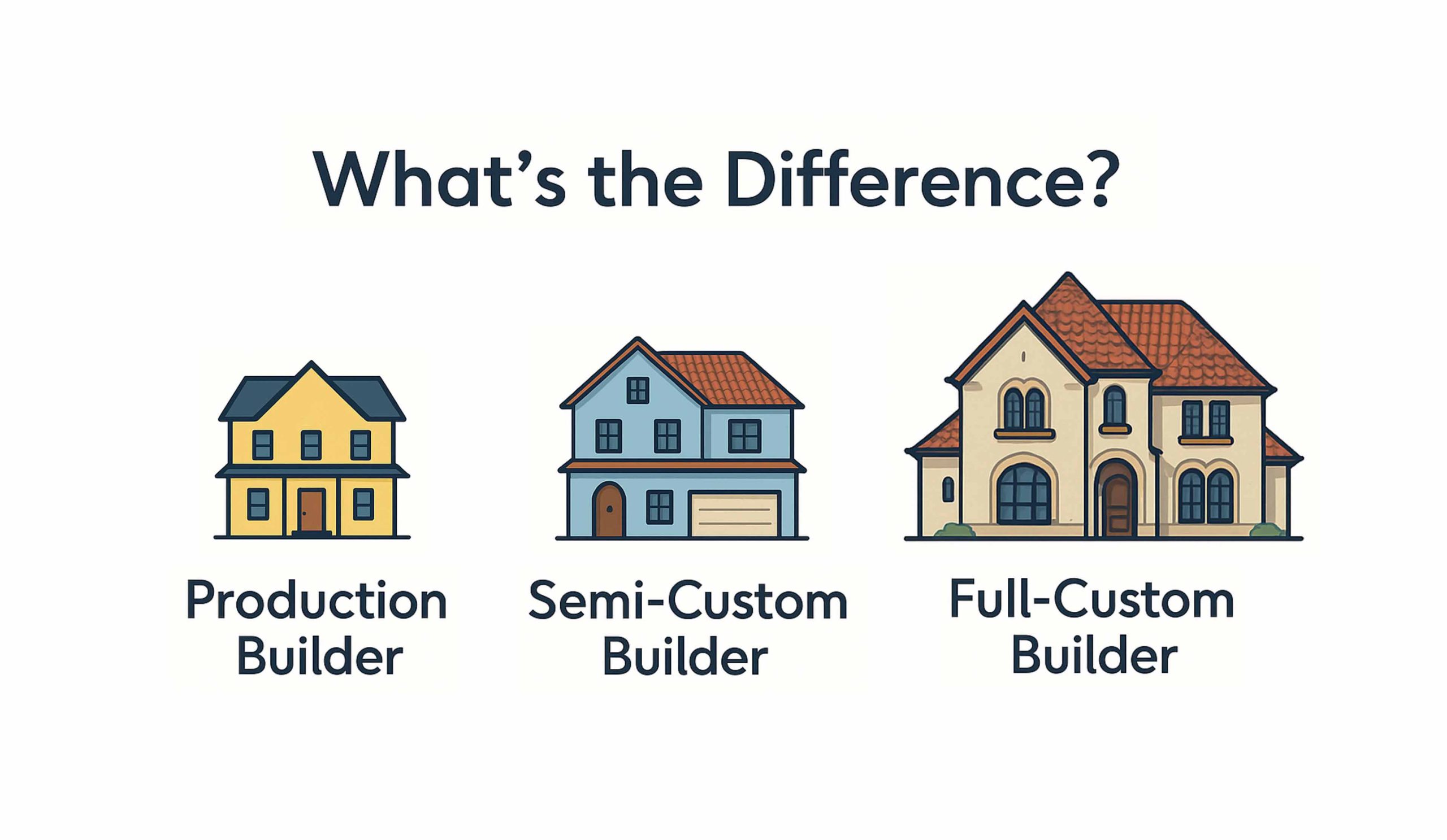 Production, Semi-Custom, & Full-Custom Builders: What’s the Difference ...